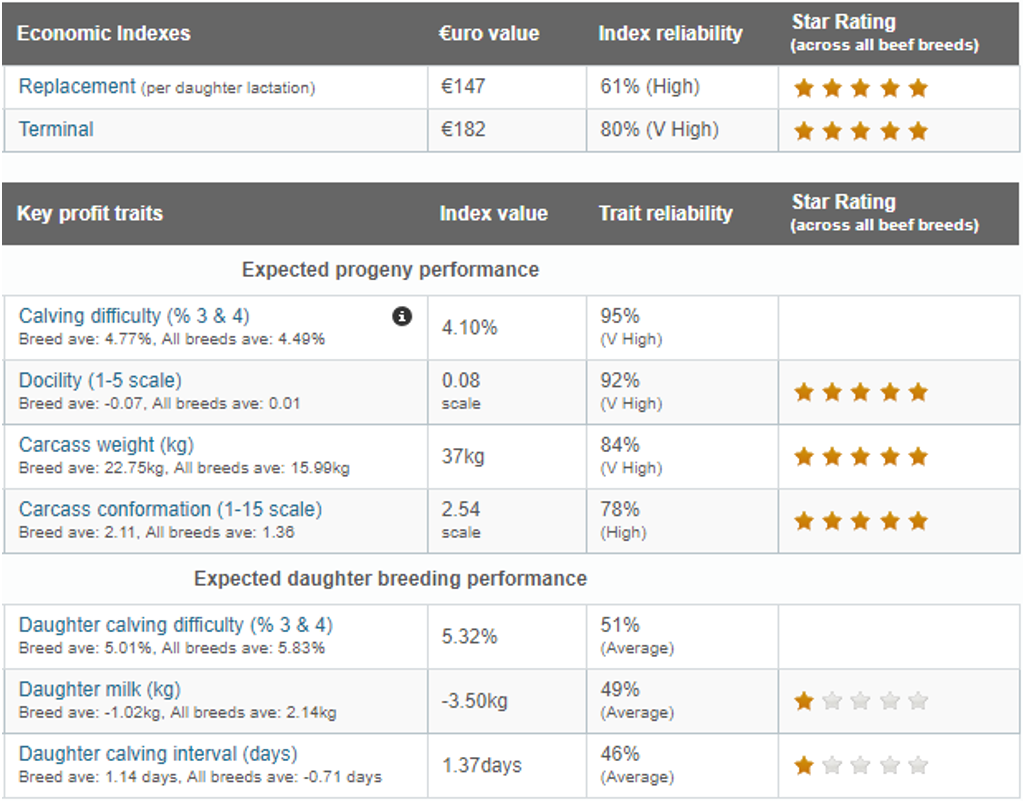 Same Replacement Index – They’ll do the same job, right? - ICBF